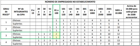 Como Dimensionar A Cipa Passo A Passo Votecipa