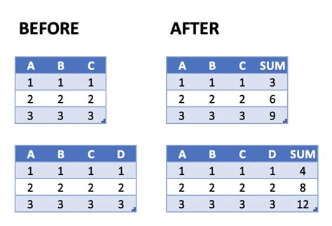 Apache Spark Sql Pyspark Pass Multiple Columns In Pandasudf Stack
