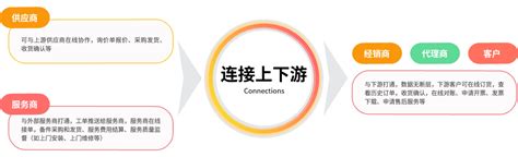 客户无忧 简单实用的客户关系管理系统 Crm客户关系管理软件