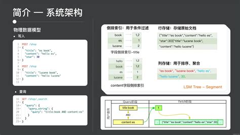 大厂案例 腾讯万亿级 Elasticsearch 架构实践1 阿里云开发者社区