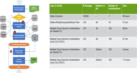 Sql Optimisation Of R Package To Calculate Tpd With Chronographs Download Scientific Diagram