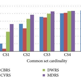 The Graphical Model Of LDA Download Scientific Diagram