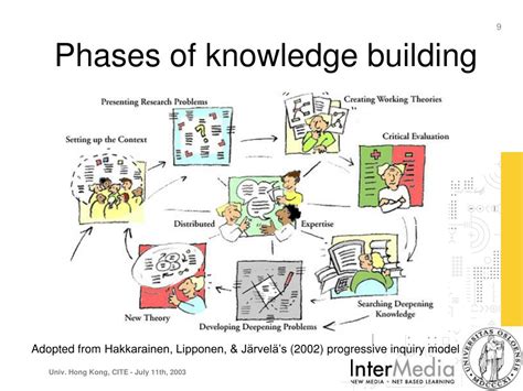 Ppt Pedagogical Agent Design For Distributed Collaborative Learning Powerpoint Presentation