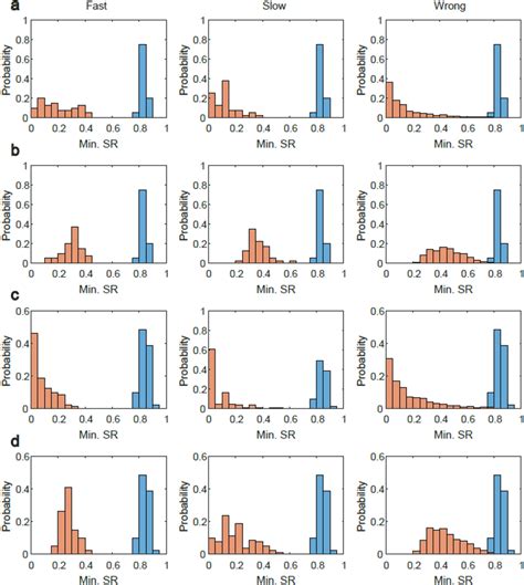 Robustness Of The Id Net To Three Types Of Imperfect Sequences Id Net