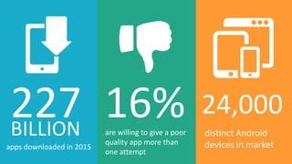 Mobile App Testing Best Practices PPTX