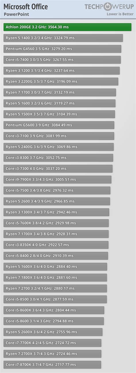 Amd Athlon Ge Ghz Review Office Image Editing Techpowerup