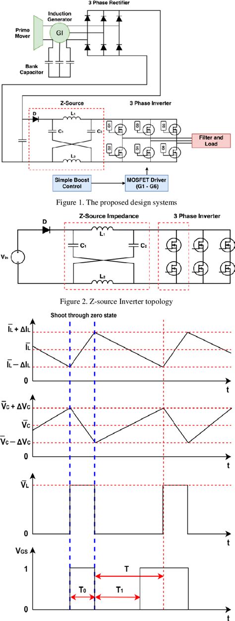 Figure 1 From Design And Implementation Of Z Source Inverter By Simple Boost Control Technique