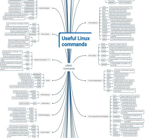 abhishek k on linkedin useful linux commands worth sharing follow me