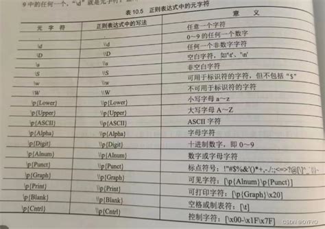 第十一章总结 Csdn博客