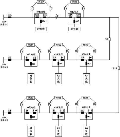 Intelligent Power Distribution Network Load Transferring Optimal Path Selection Method Based On