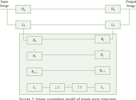 Figure 1 From Wavelet Based Multiscale Decomposition Algorithm For