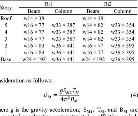 Sections Of The Superstructures Download Scientific Diagram