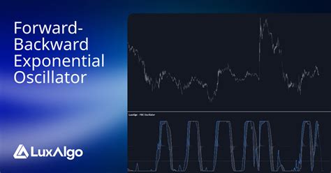 Forward Backward Exponential Oscillator Trading Indicator Lu