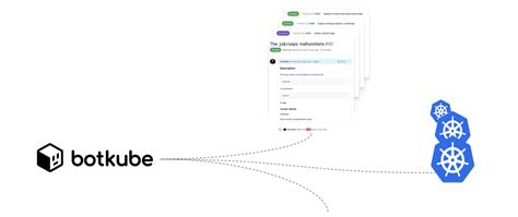 Build A Github Issues Reporter For Failing Kubernetes Apps With Botkube