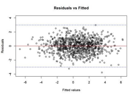 12 Linear Regression A First Course In Statistics