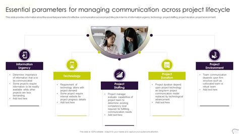 Project Management Plan Playbook Essential Parameters For Managing