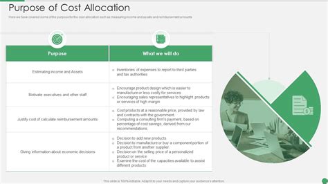 Purpose Of Cost Allocation Ppt Inspiration Templates Presentation Graphics Presentation