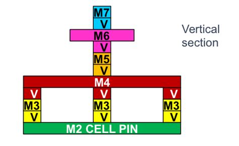 TSMC N With Cadence Breakfast Bytes Cadence Blogs Cadence Community