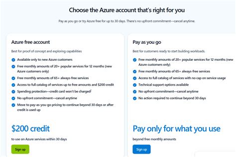 Azure Openai A Step By Step Getting Started Guide Datacamp