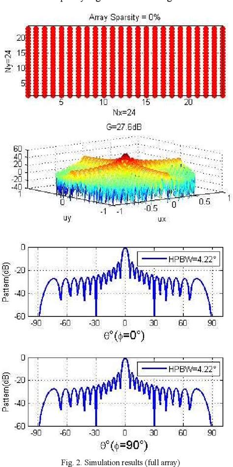 Figure 1 From Design Of Thinned Arrays Based On Genetic Algorithm