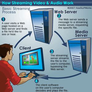 Live Streaming Media Server Hosting Services TRIJIT