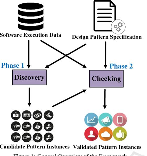 Figure 1 From A Framework To Support Behavioral Design Pattern Detection From Software Execution