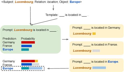 Figure 1 From Spe Symmetrical Prompt Enhancement For Factual Knowledge Retrieval Semantic Scholar