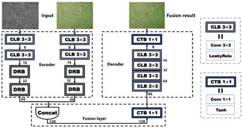 Sensors Special Issue Ai Based Object Detection And Tracking In