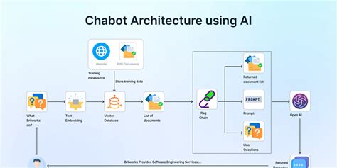 Build Your Own Ai Chatbot For Your Website By Anshul Chauhan Sep