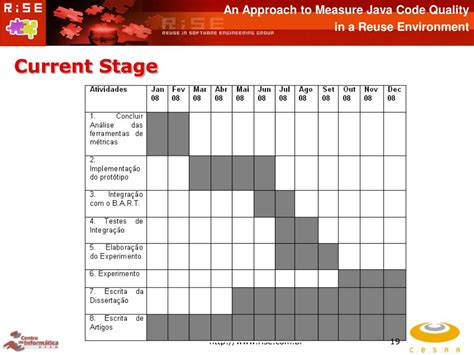 Ppt An Approach To Measure Java Code Quality In Reuse Environment