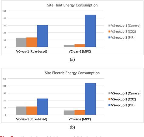 Figure 1 From Building Efficiency And Sustainability In The Tropics