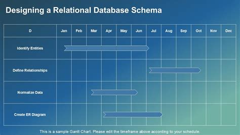 Top 10 Relational Database Design Powerpoint Presentation Templates In 2025