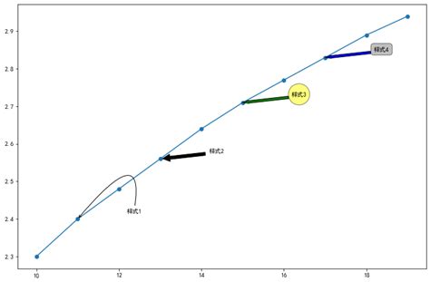 Fantastic Matplotlib 独孤诗人的学习驿站