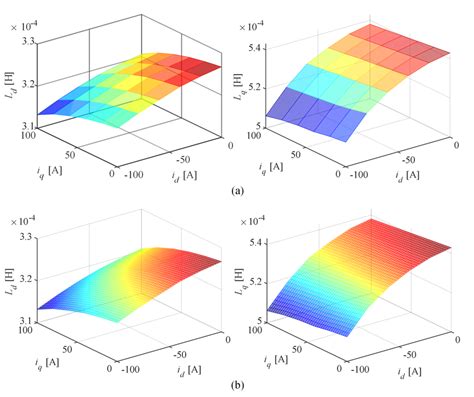 Characterized Inductance Map A Original Inductance Map Within A