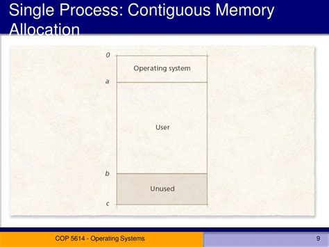 ppt operating systems powerpoint presentation free download id 1115731