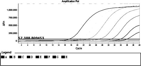 Primer Probe For Quantitatively Detecting Entamoeba Histolytica Kit And Method Eureka Patsnap