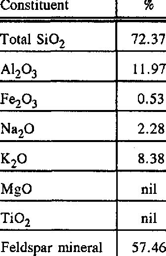 Analysis Of The Feldspar Sample Download Scientific Diagram
