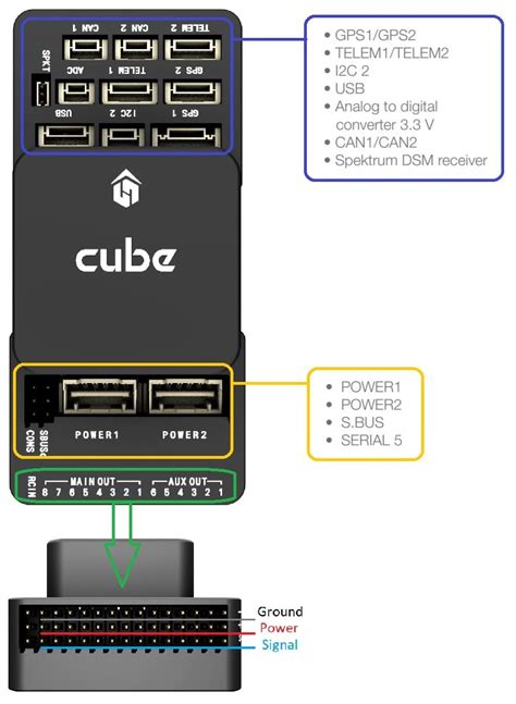 CubePilot Cube Orange Flight Controller PX4 Guide Main