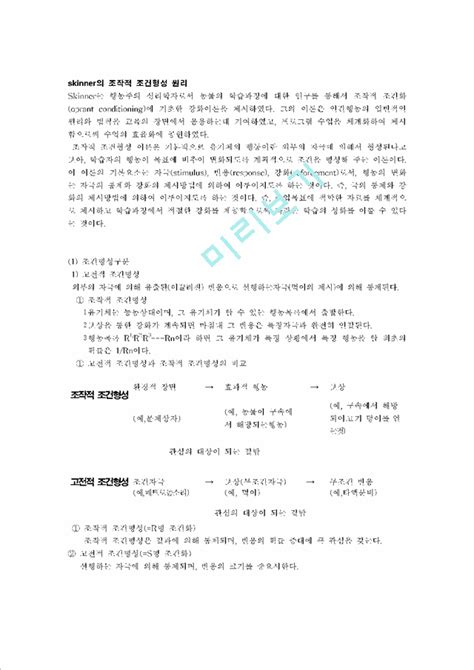 Skinner의 조작적 조건형성 원리사범교육레포트