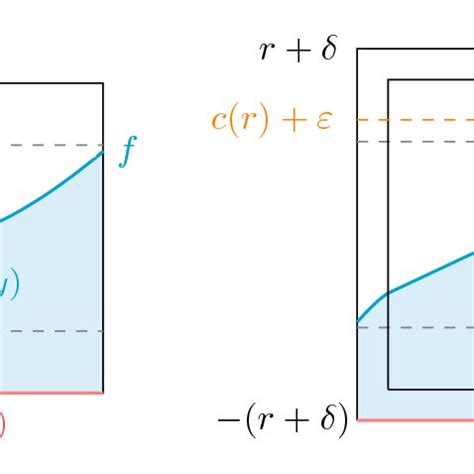 Configuration In The Proof Of Theorem 3 3 Download Scientific Diagram