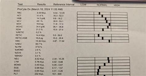 Results Album On Imgur