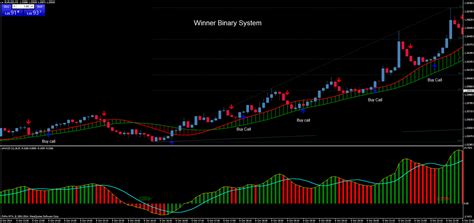30 Second Mt4 Indicator For Binary Options Safe Space Foundation