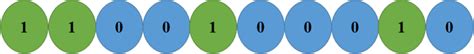 The Solution Representation Of The Feature Selection Problem Download