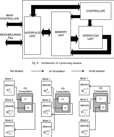 Figure From Design Methodology For Real Time FPGA Based Sound Synthesis Semantic Scholar