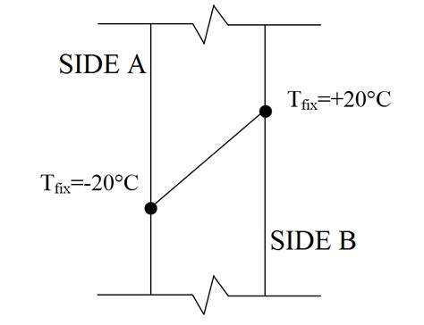 Response To A Static Boundary Condition Download Scientific Diagram