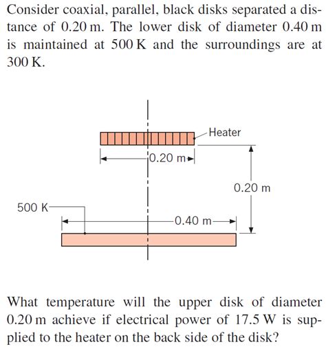 Solved Consider Coaxial Parallel Black Disks Separated A