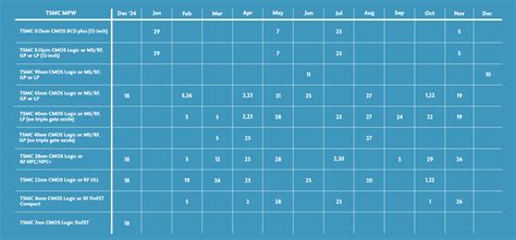 Mpw Schedules 2025 Imec Ic Link