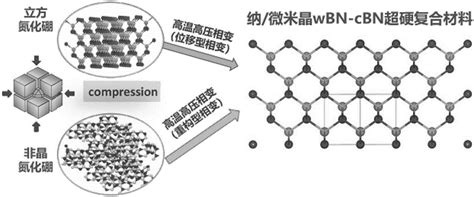 纳米 亚微米结构wBN超硬材料及wBN cBN超硬复合材料及制备方法和刀具与流程