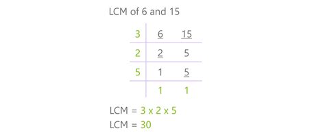 how to get the lcm of 6 and 15 different easy methods to use