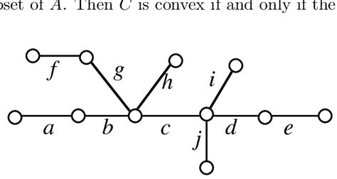 Tree For Example Download Scientific Diagram